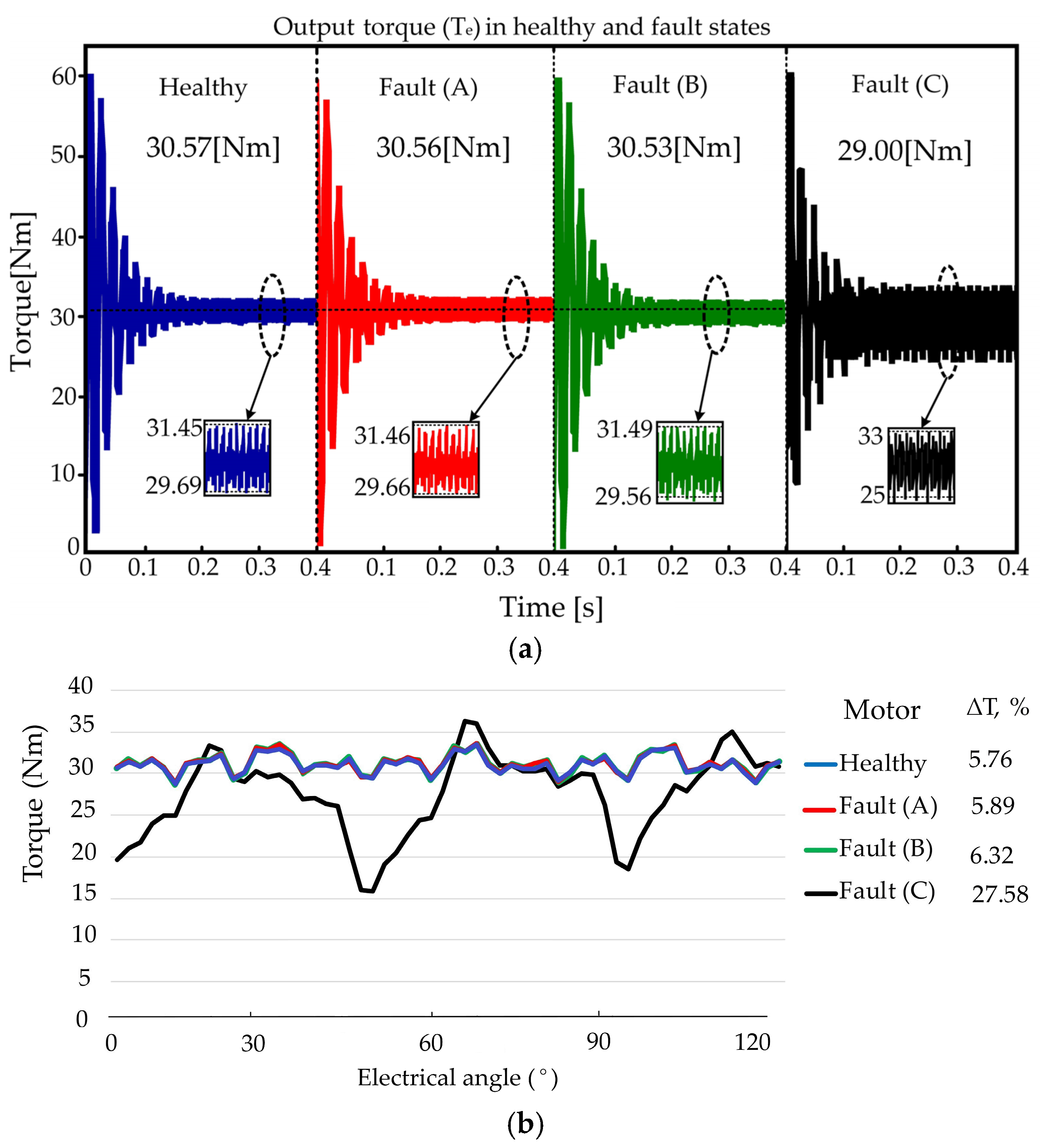 Unraveling Magnet Structural Defects in Permanent Magnet Synchronous ...
