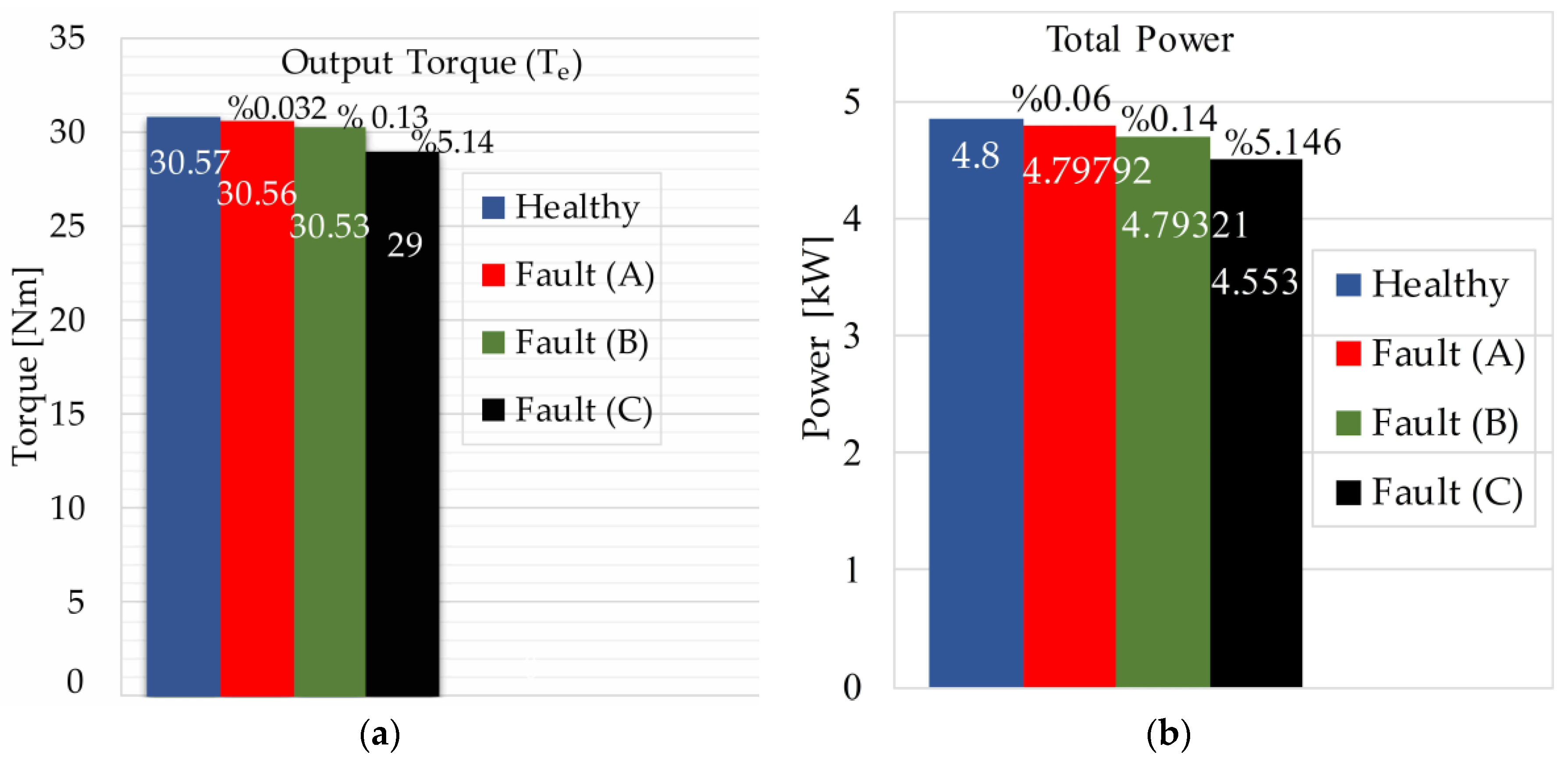 Unraveling Magnet Structural Defects in Permanent Magnet Synchronous ...