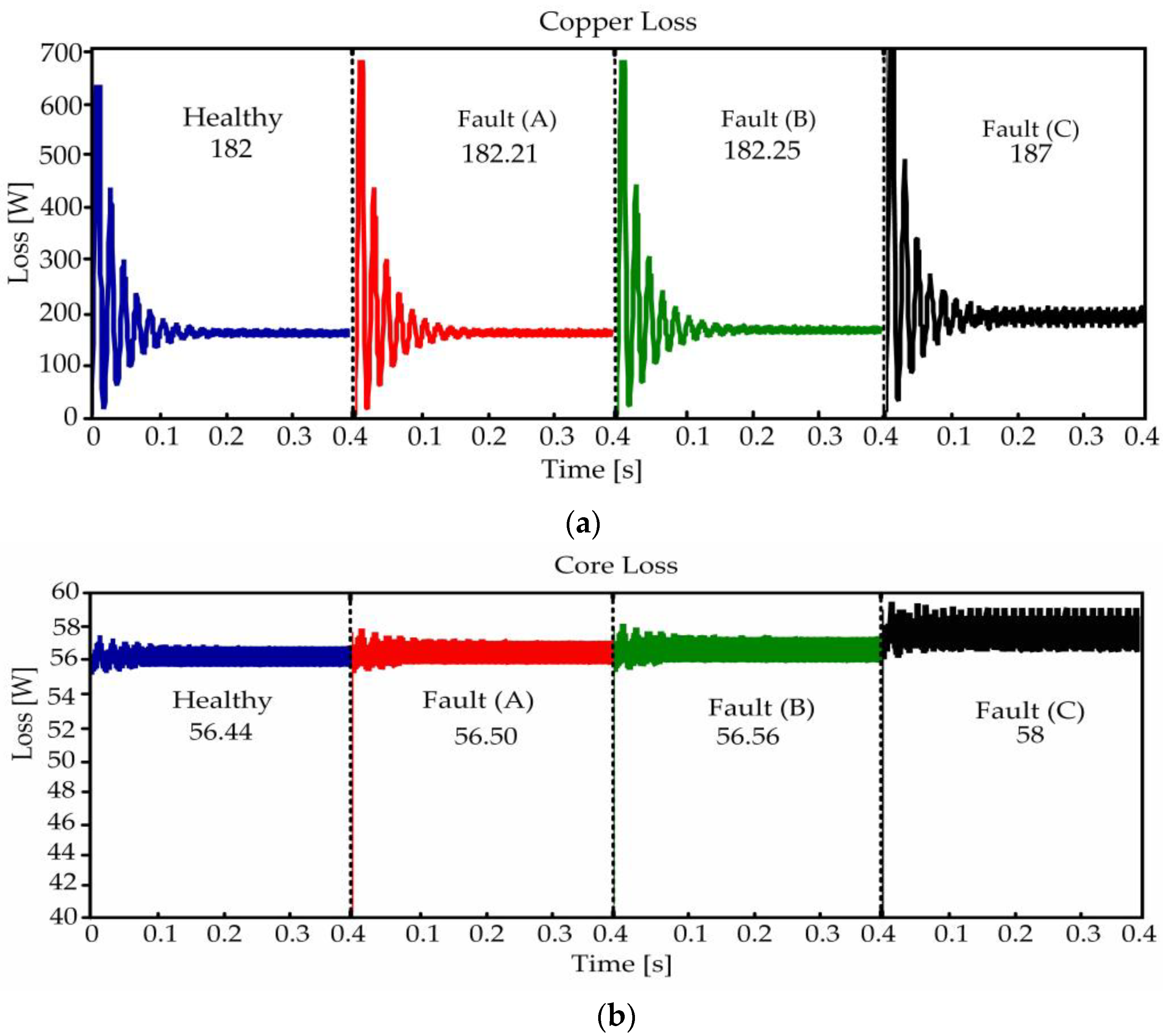 Unraveling Magnet Structural Defects in Permanent Magnet Synchronous ...