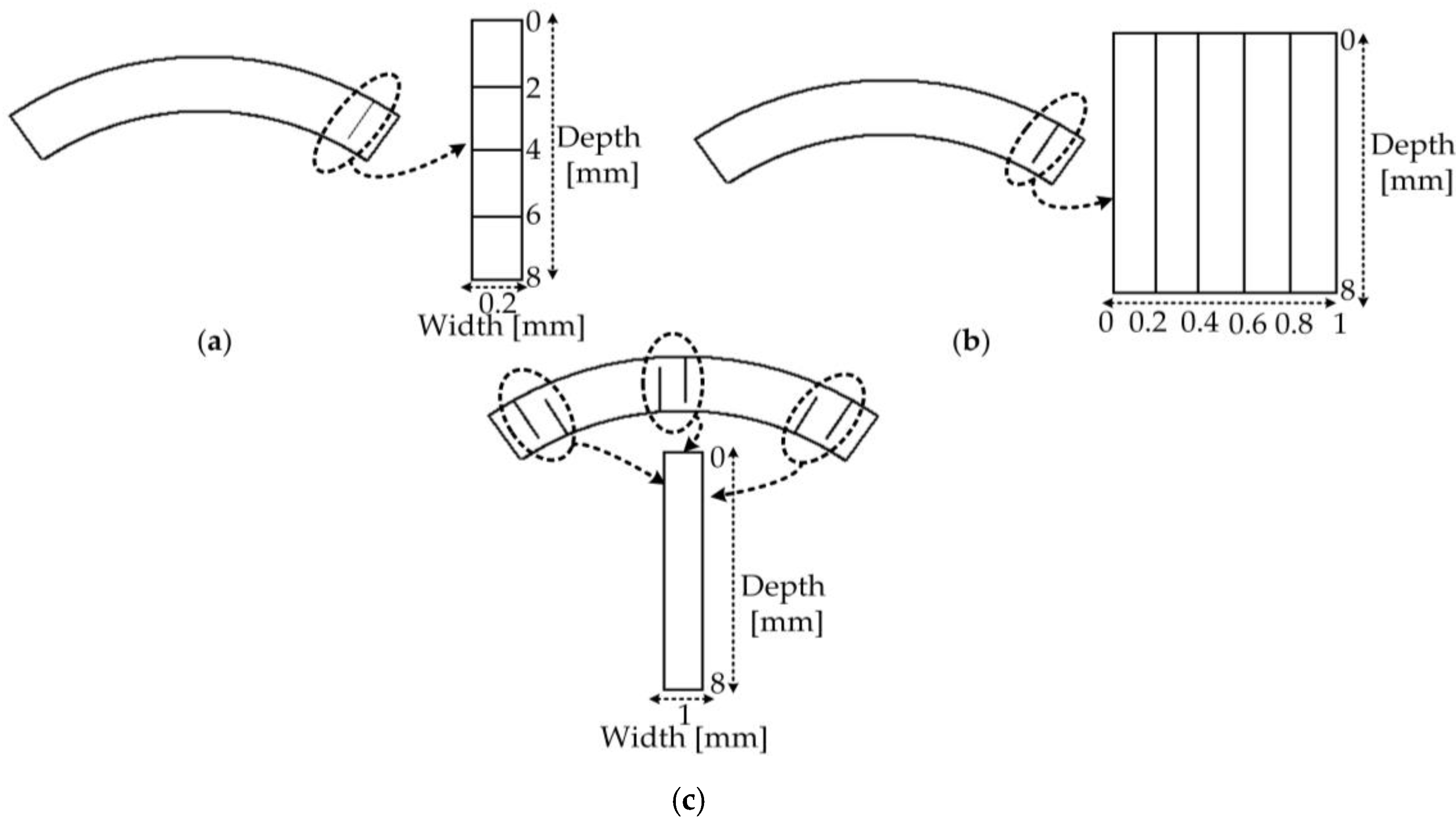 Unraveling Magnet Structural Defects in Permanent Magnet Synchronous ...