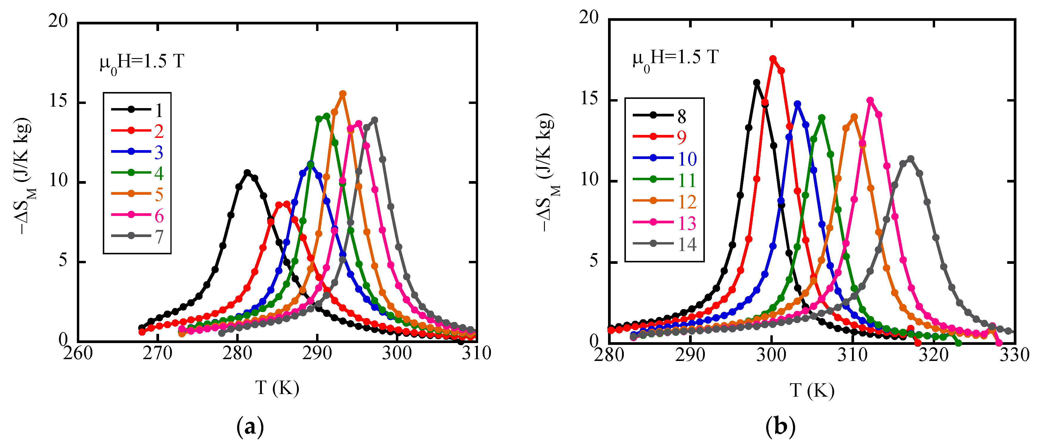 Magnetochemistry | Free Full-Text | Magnetocaloric Properties of ... Magnetochemistry | Free Full-Text | Magnetocaloric Properties of ...