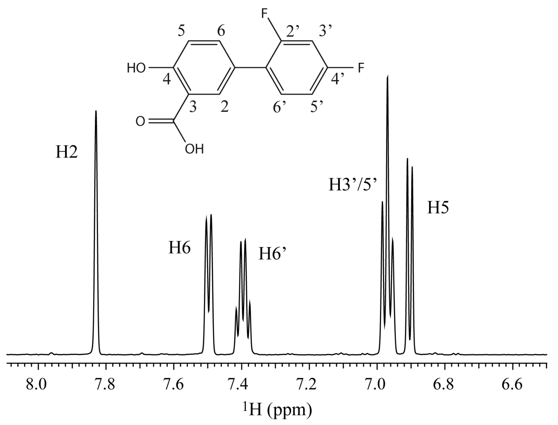 Application of NMR Screening Methods with 19F Detection to Fluorinated ... Application of NMR Screening Methods with 19F Detection to Fluorinated ...