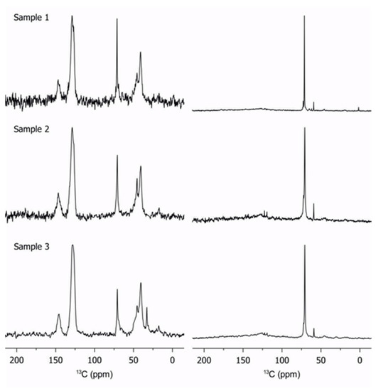 Solid-State NMR Study of New Copolymers as Solid Polymer Electrolytes