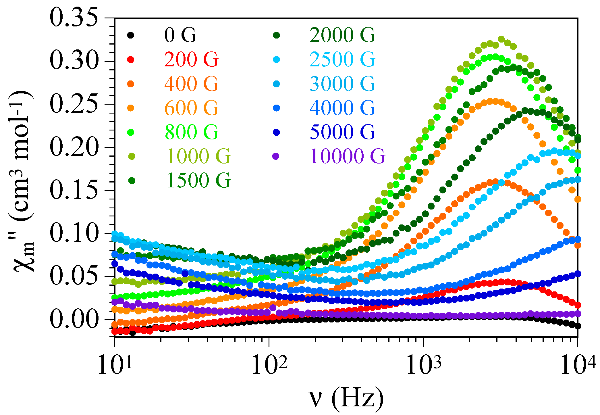 Magnetochemistry | Free Full-Text | A Co(II)-Hydrazone Schiff Base ... Magnetochemistry | Free Full-Text | A Co(II)-Hydrazone Schiff Base ...