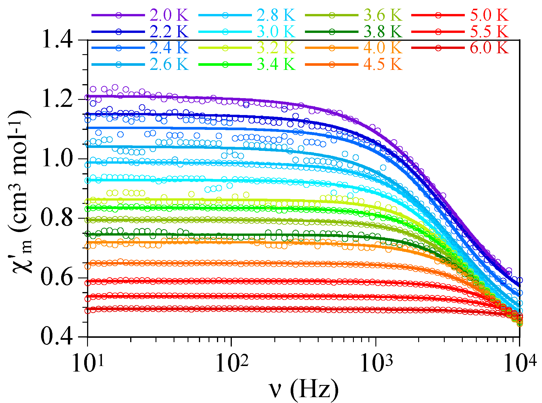 Magnetochemistry | Free Full-Text | A Co(II)-Hydrazone Schiff Base ... Magnetochemistry | Free Full-Text | A Co(II)-Hydrazone Schiff Base ...
