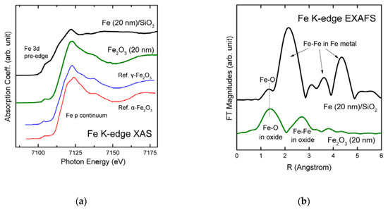 Chemical Structure and Magnetism of FeOx/Fe2O3 Interface Studied by X ...