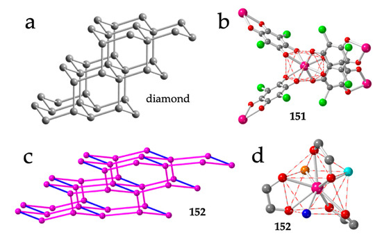 Lanthanoid-Anilato Complexes and Lattices