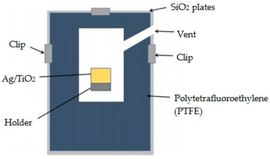 Microstructure Evolution of Ag/TiO2 Thin Film