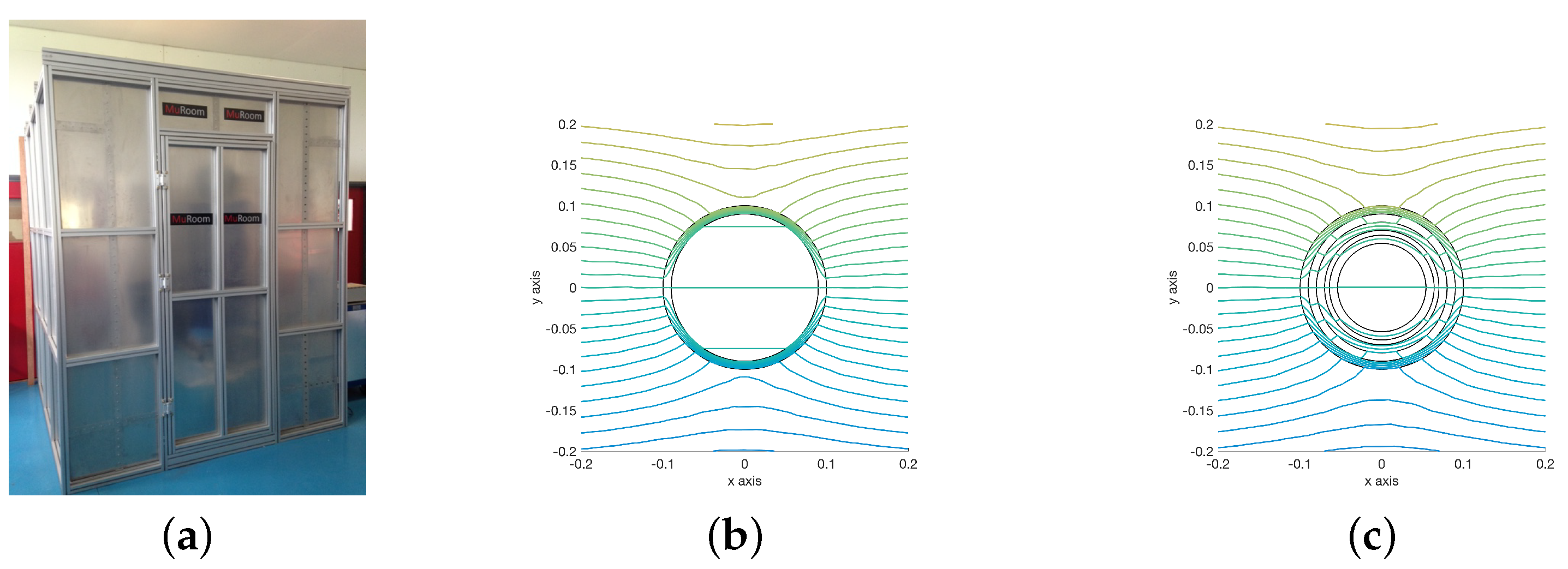 Identification of Material Properties and Optimal Design of Magnetically Shielded Rooms