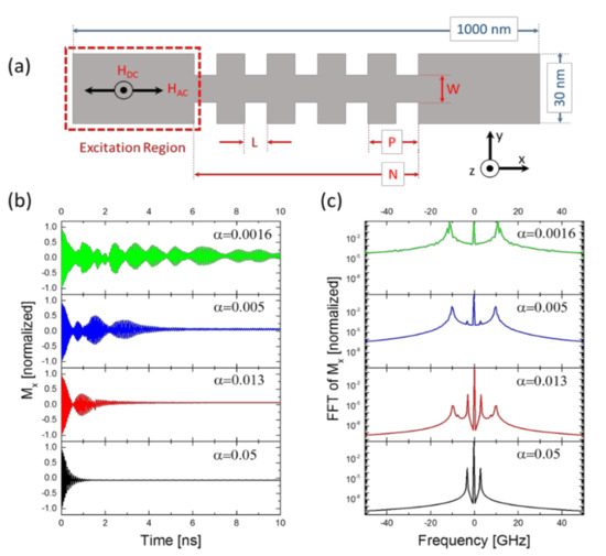 Magnetochemistry | Special Issue : Micromagnetics and Magnetization ...