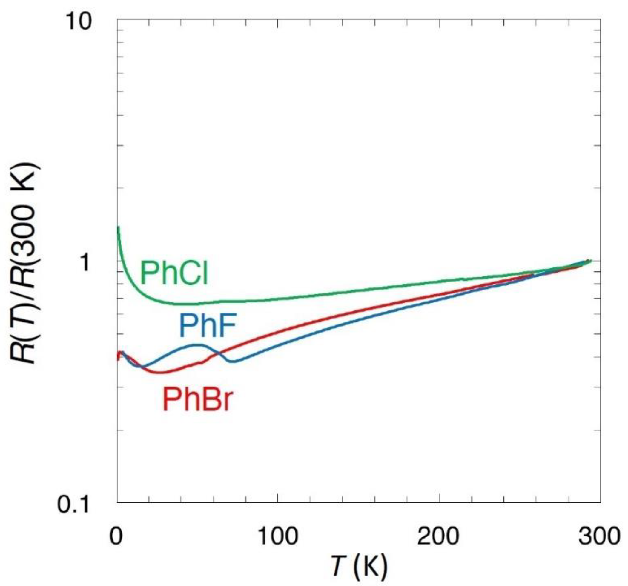 First Molecular Superconductor with the Tris(Oxalato)Aluminate Anion, β ...
