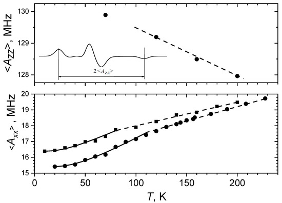 Magnetochemistry Special Issue Epr Spectroscopy In Chemistry And Biology