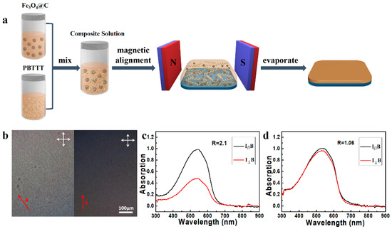 Magnetochemistry | An Open Access Journal from MDPI