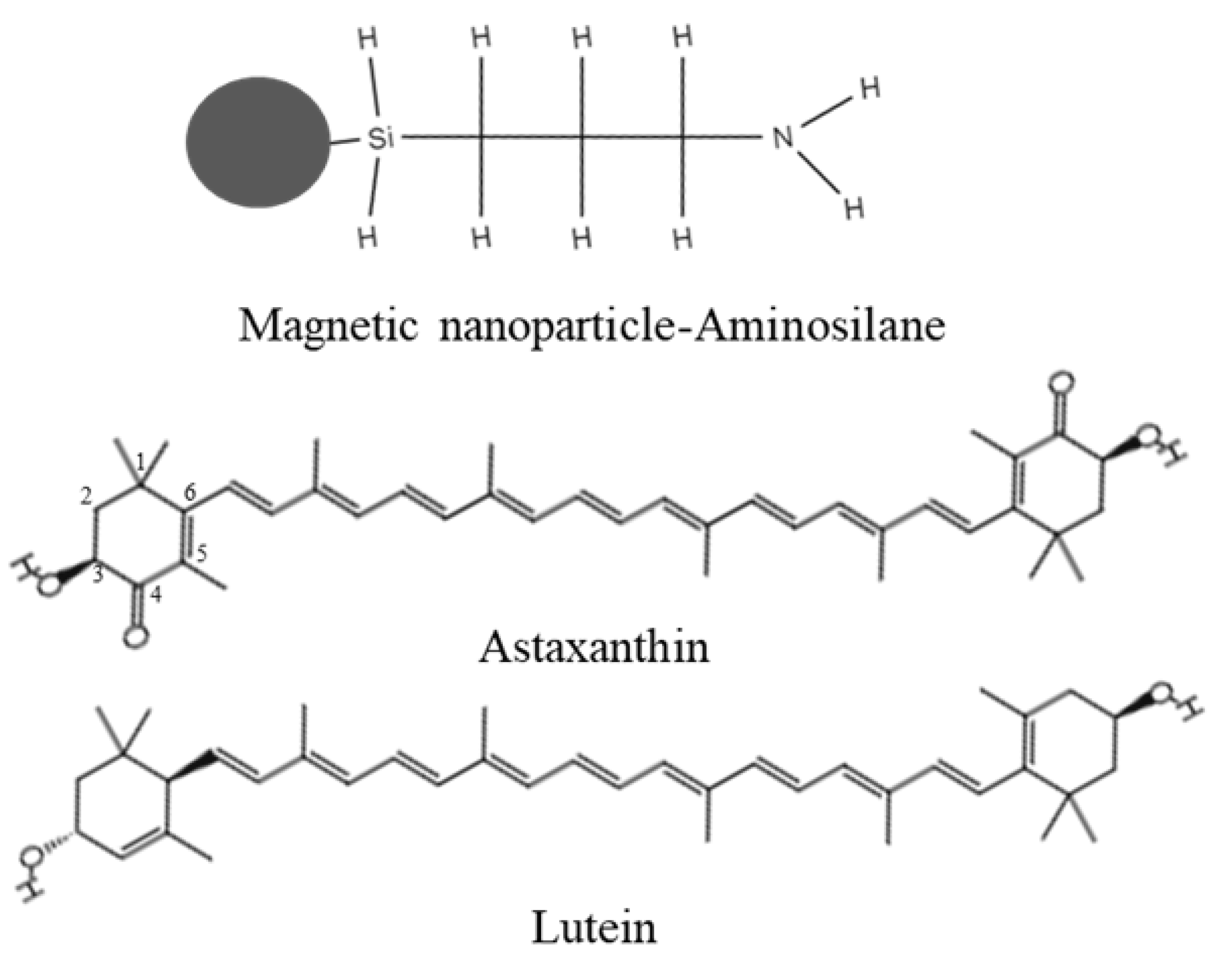 Separation and Concentration of Astaxanthin and Lutein from Microalgae ...