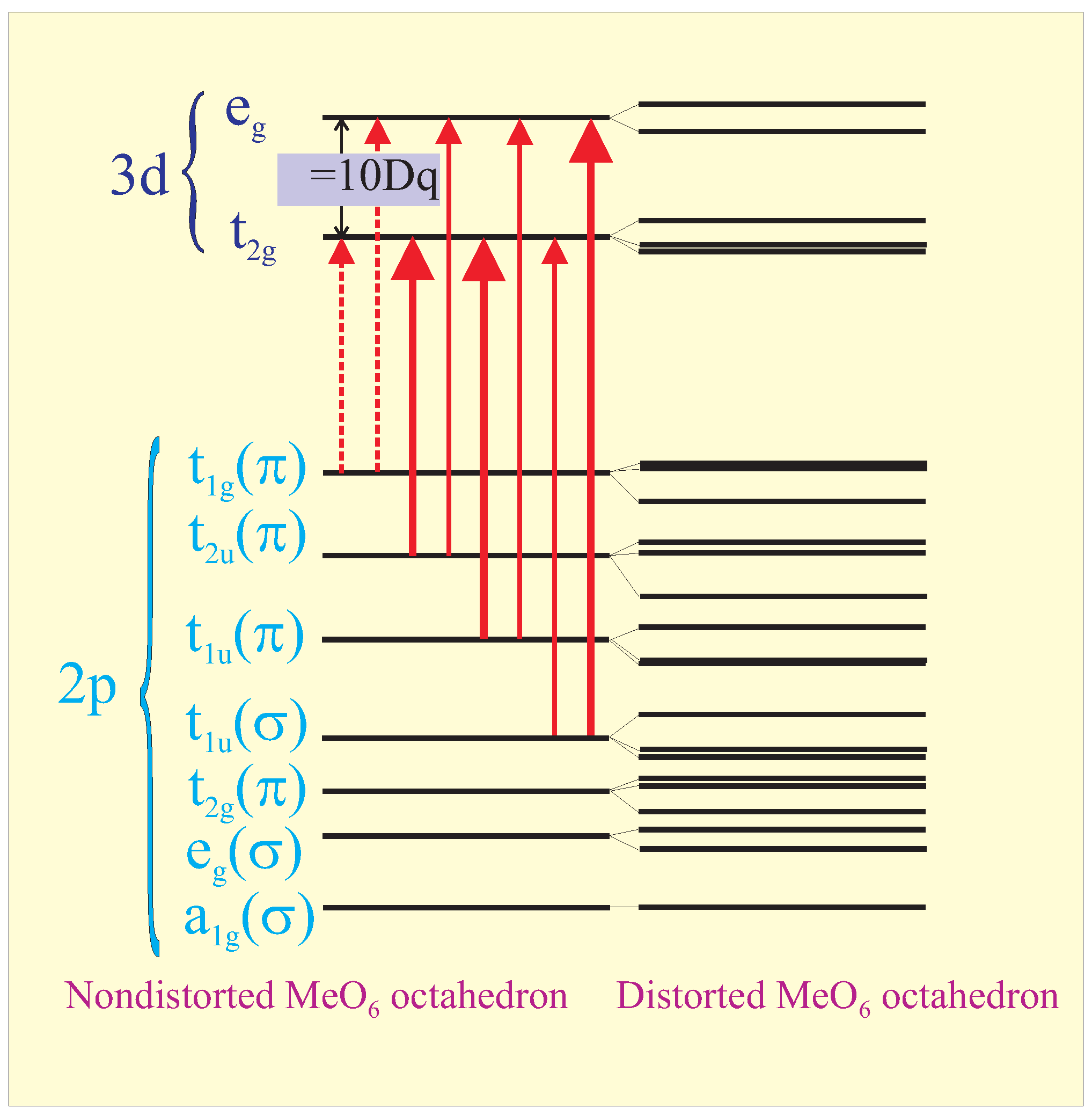 Magnetochemistry | Free Full-Text | Charge Transfer Transitions and Circular Magnetooptics in ...