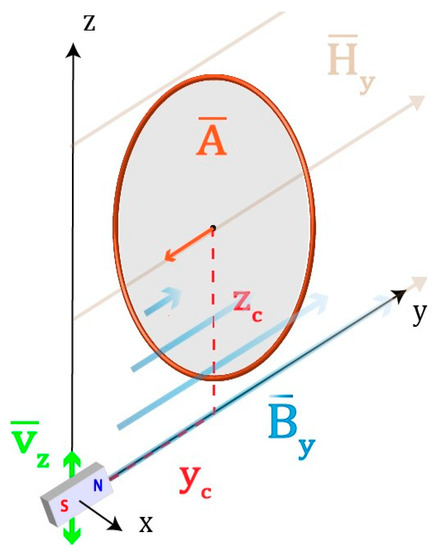 A High Sensitivity Custom-Built Vibrating Sample Magnetometer