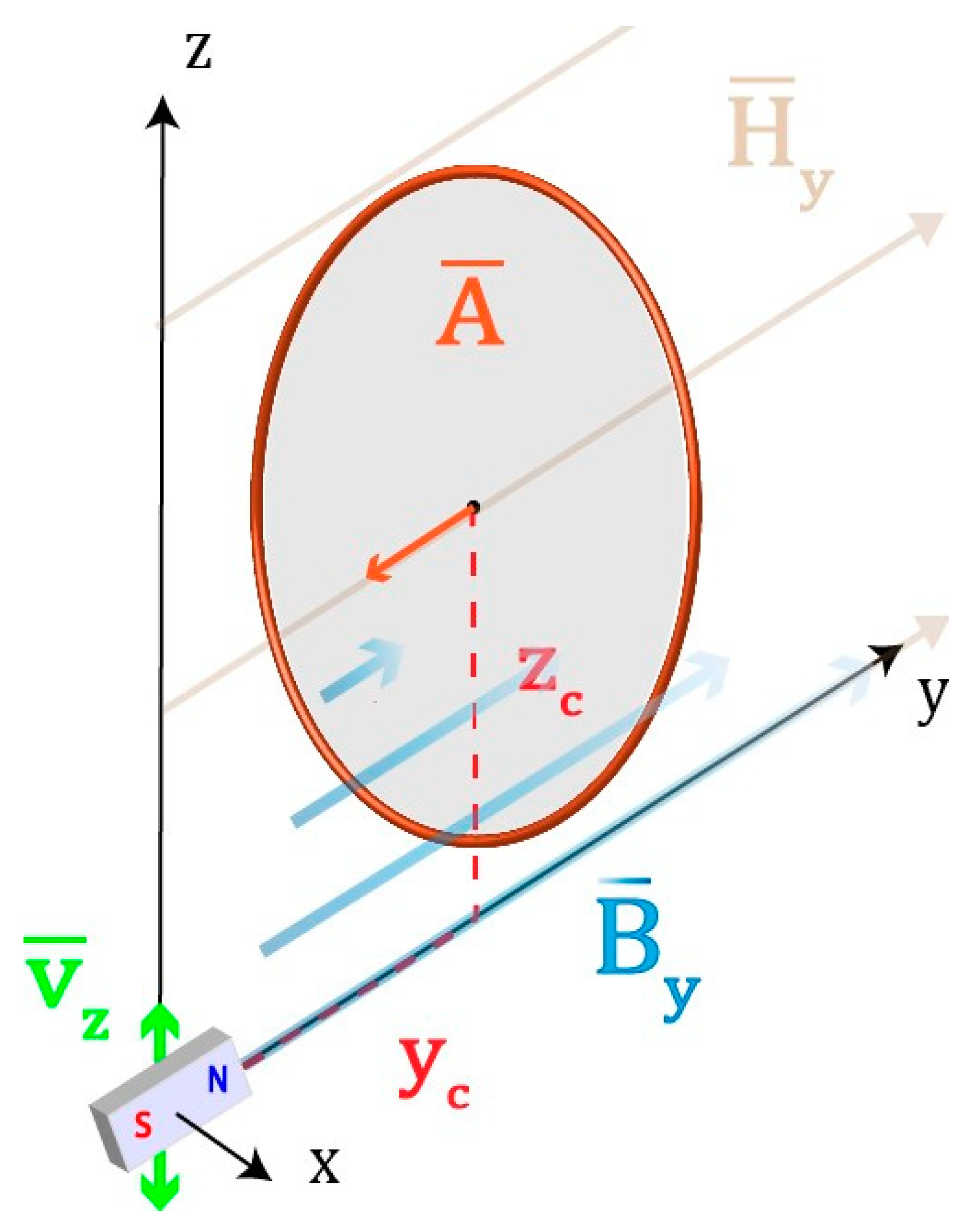 A High Sensitivity Custom-Built Vibrating Sample Magnetometer