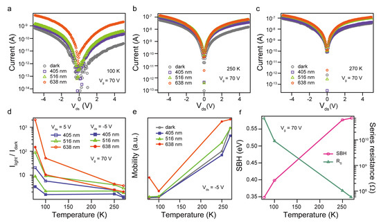 Phototransistors Based on hBN-Encapsulated NiPS3