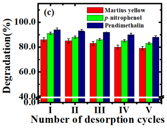 Structural and Photocatalytic Studies on Oxygen Hyperstoichiometric ...