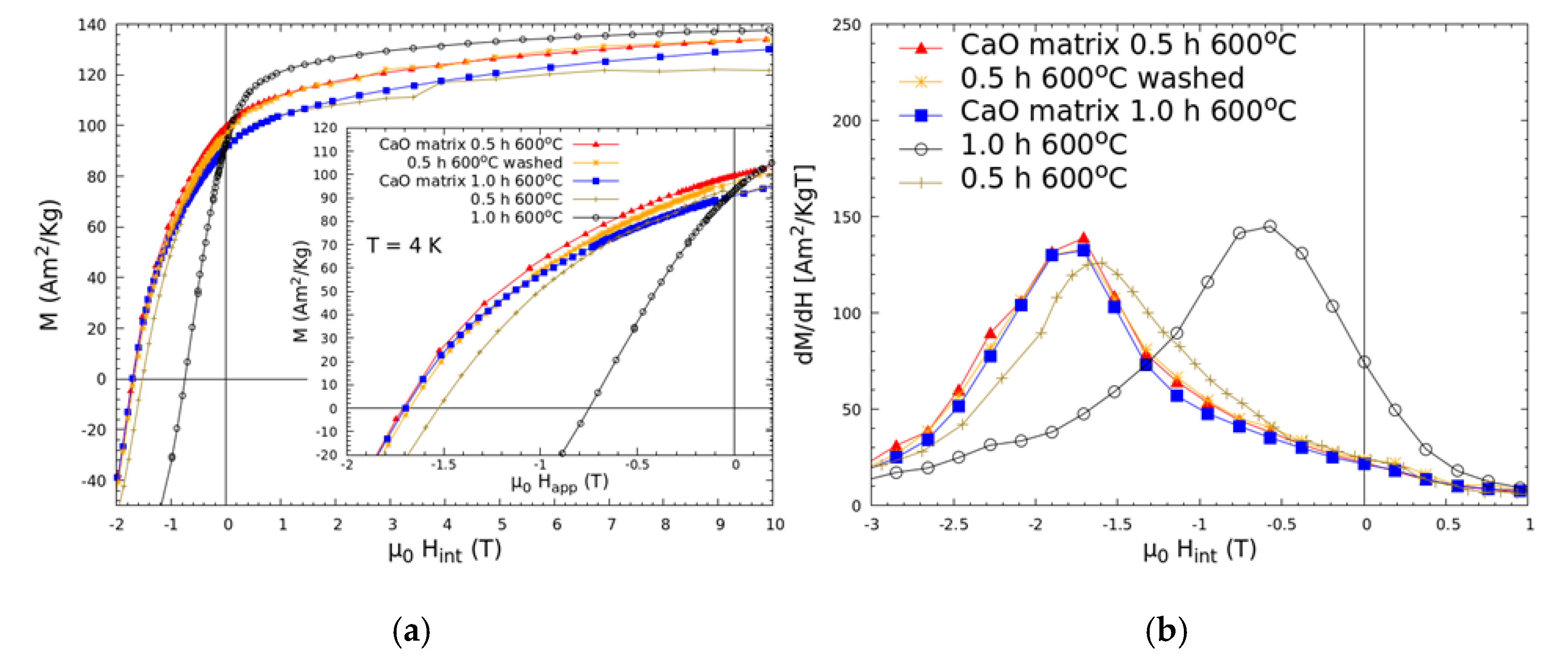 Magnetochemistry | Free Full-Text | Structural, Microstructural and ... Magnetochemistry | Free Full-Text | Structural, Microstructural and ...
