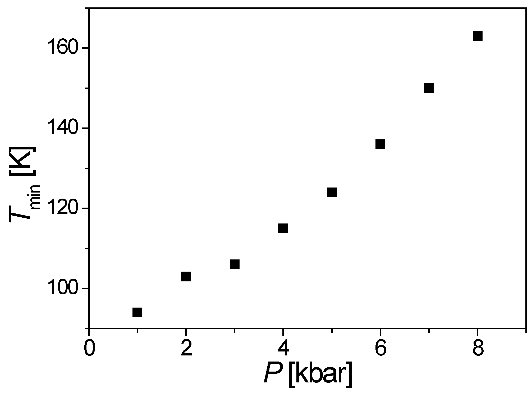 Magnetochemistry | Free Full-Text | Effect of External Pressure on the ... Magnetochemistry | Free Full-Text | Effect of External Pressure on the ...