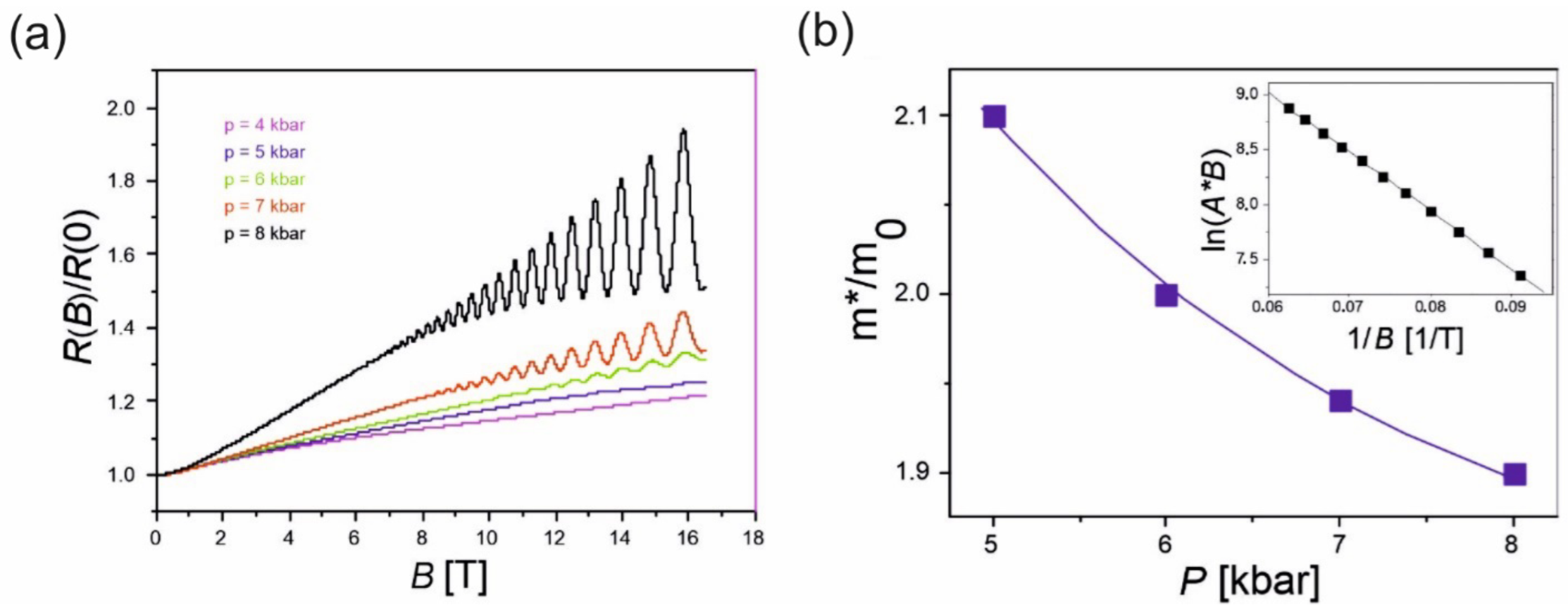 Magnetochemistry | Free Full-Text | Effect of External Pressure on the ... Magnetochemistry | Free Full-Text | Effect of External Pressure on the ...