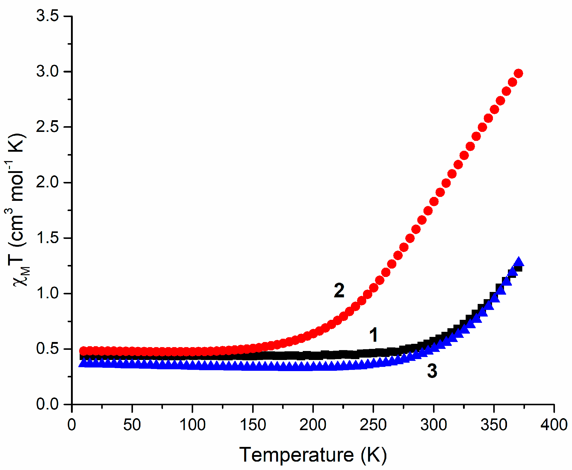 Magnetochemistry | Free Full-Text | The Halogen Effect on the Magnetic ... Magnetochemistry | Free Full-Text | The Halogen Effect on the Magnetic ...