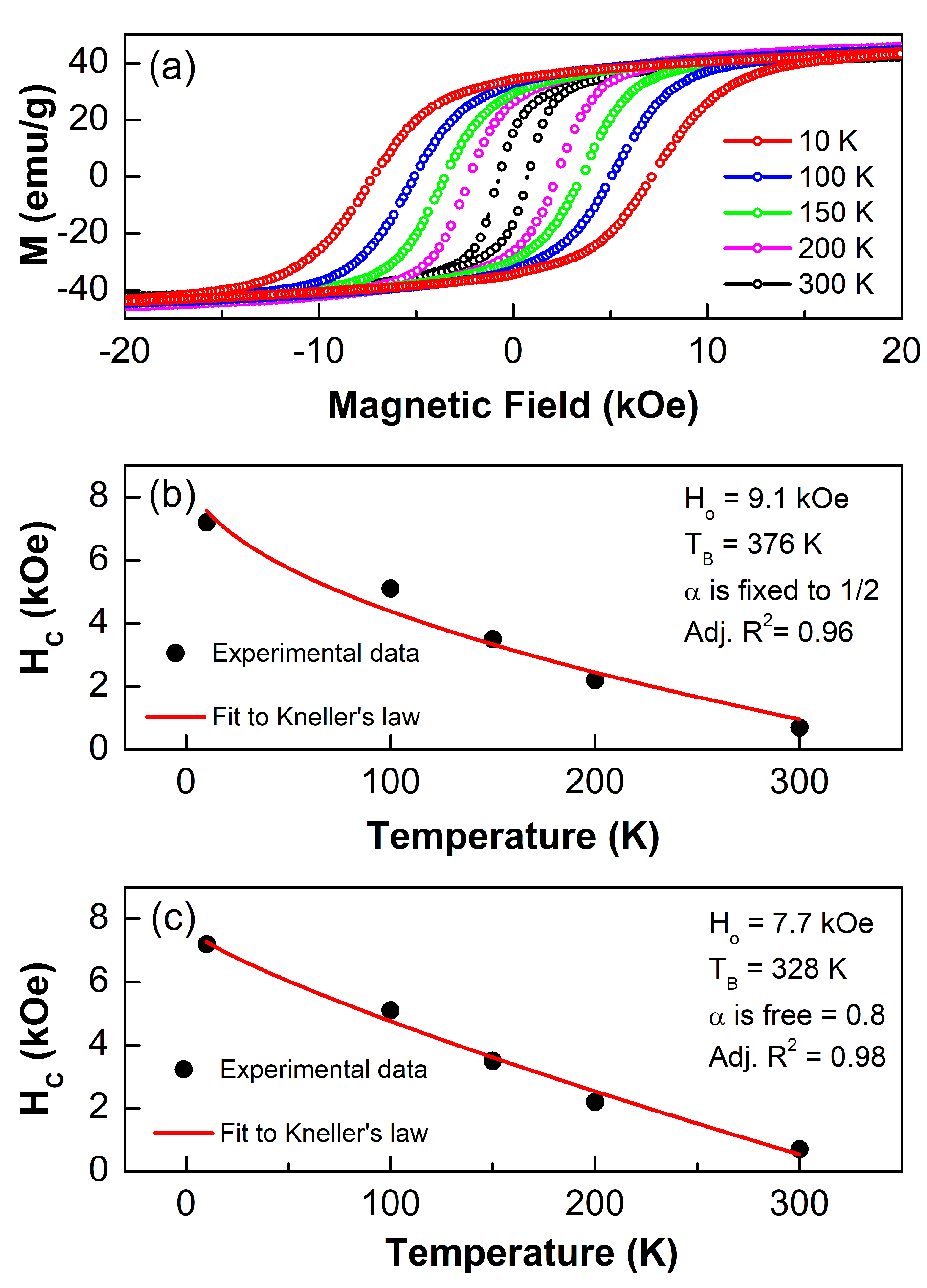 Magnetochemistry | Free Full-Text | The Effect of Co-Doping on the ... Magnetochemistry | Free Full-Text | The Effect of Co-Doping on the ...
