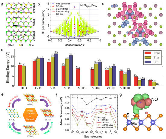 Two-Dimensional Doped Materials