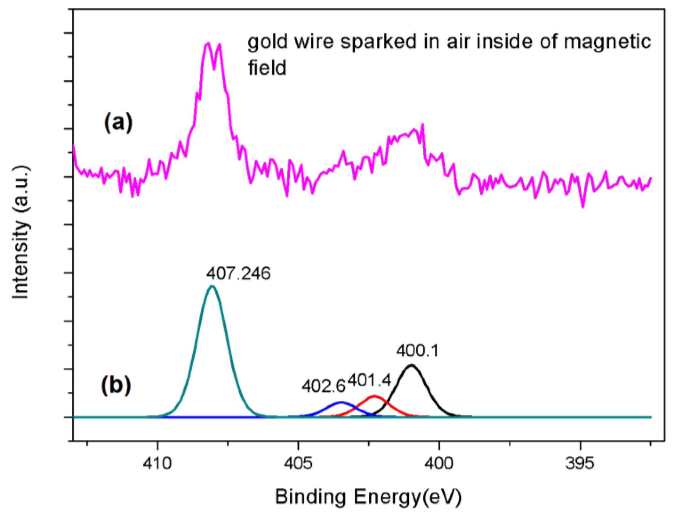 Magnetochemistry | Free Full-Text | Magnetic Field Assisted Spark ... Magnetochemistry | Free Full-Text | Magnetic Field Assisted Spark ...