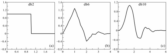 Wavelet-Based Three-Dimensional Inversion for Geomagnetic Depth Sounding