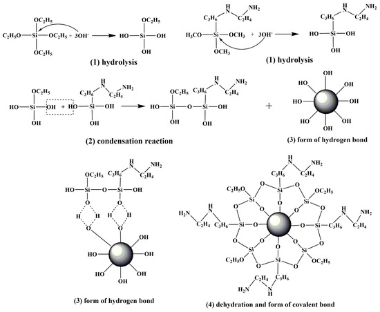Research on Modification of Fe3O4 Magnetic Nanoparticles with Two ...