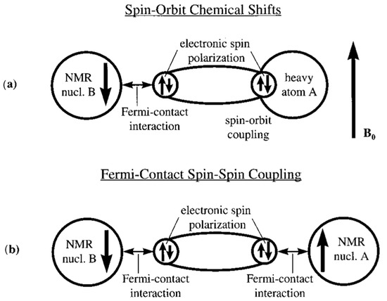 Relativistic Effects from Heavy Main Group p-Elements on the NMR ...