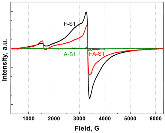 Magnetism and EPR Spectroscopy of Nanocrystalline and Amorphous TiO2 ...