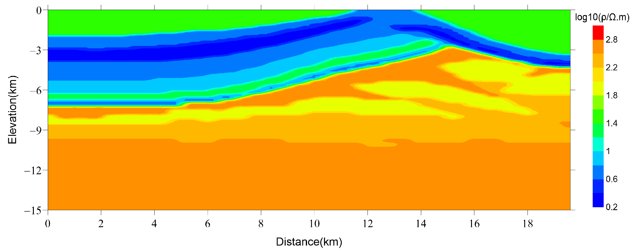 Magnetochemistry Free Full Text Two Dimensional Magnetotelluric Parallel Constrained