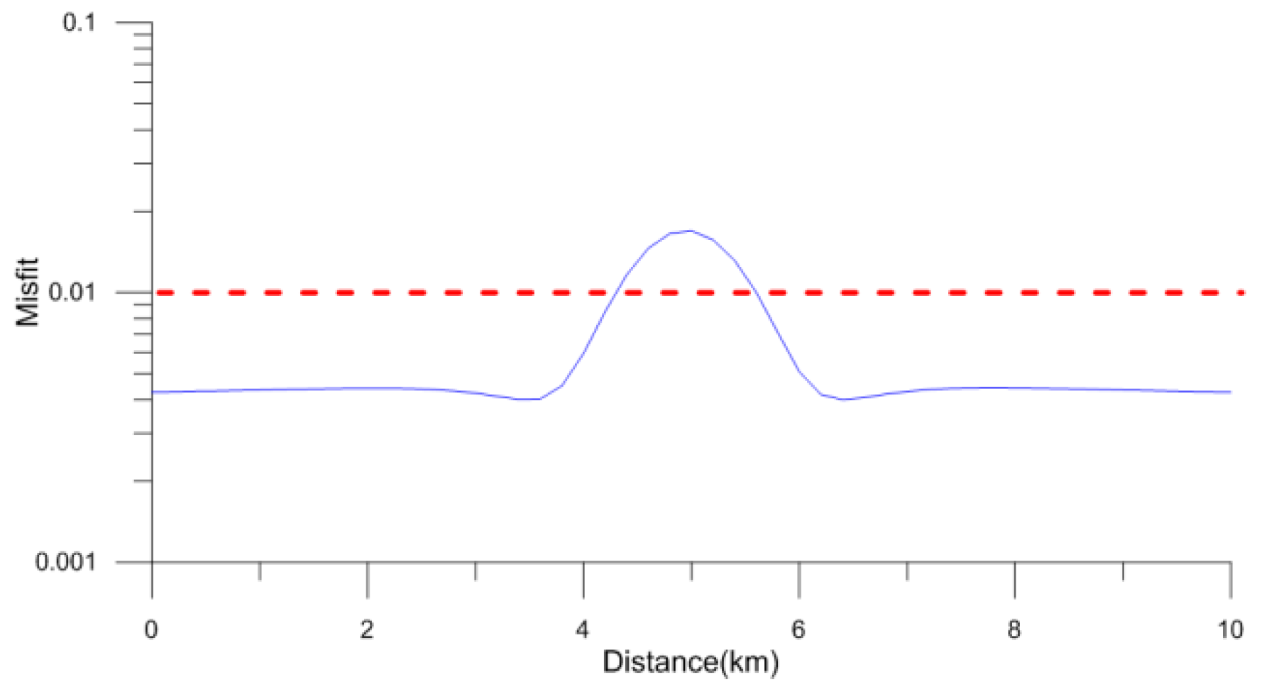 Magnetochemistry Free Full Text Two Dimensional Magnetotelluric Parallel Constrained 0801