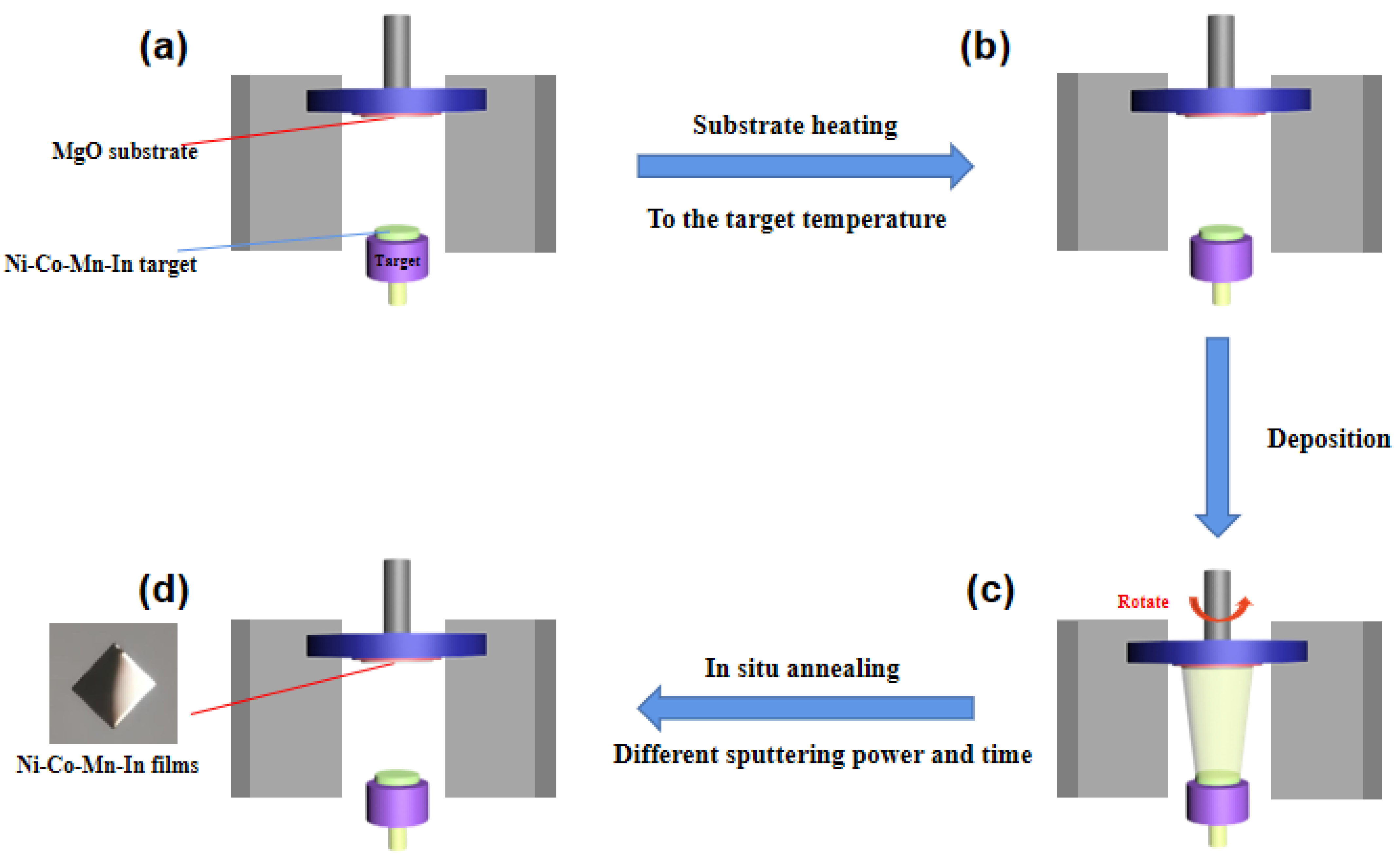 Magnetochemistry | Free Full-Text | Manipulation of the Martensitic ... Magnetochemistry | Free Full-Text | Manipulation of the Martensitic ...