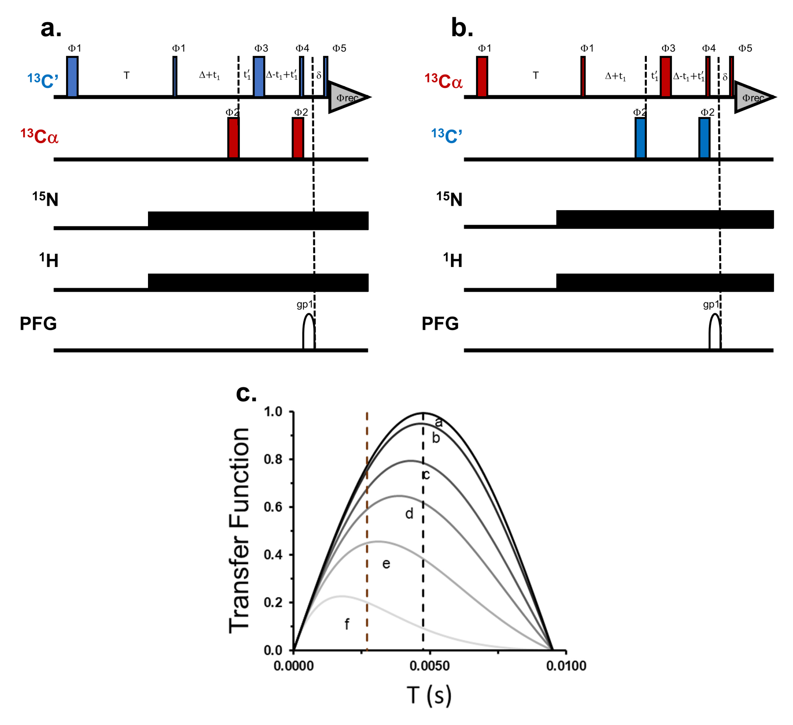 Magnetochemistry | Free Full-Text | NMR of Paramagnetic Proteins: 13C ... Magnetochemistry | Free Full-Text | NMR of Paramagnetic Proteins: 13C ...
