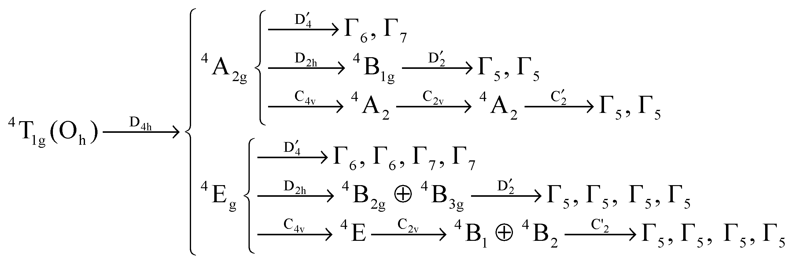 Zero-Field Splitting in Hexacoordinate Co(II) Complexes
