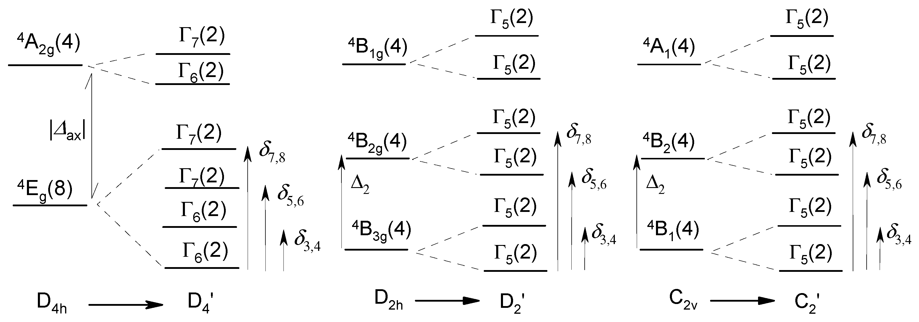 Zero-Field Splitting in Hexacoordinate Co(II) Complexes
