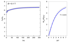 Zero-Field Splitting in Hexacoordinate Co(II) Complexes