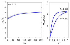 Zero-Field Splitting in Hexacoordinate Co(II) Complexes