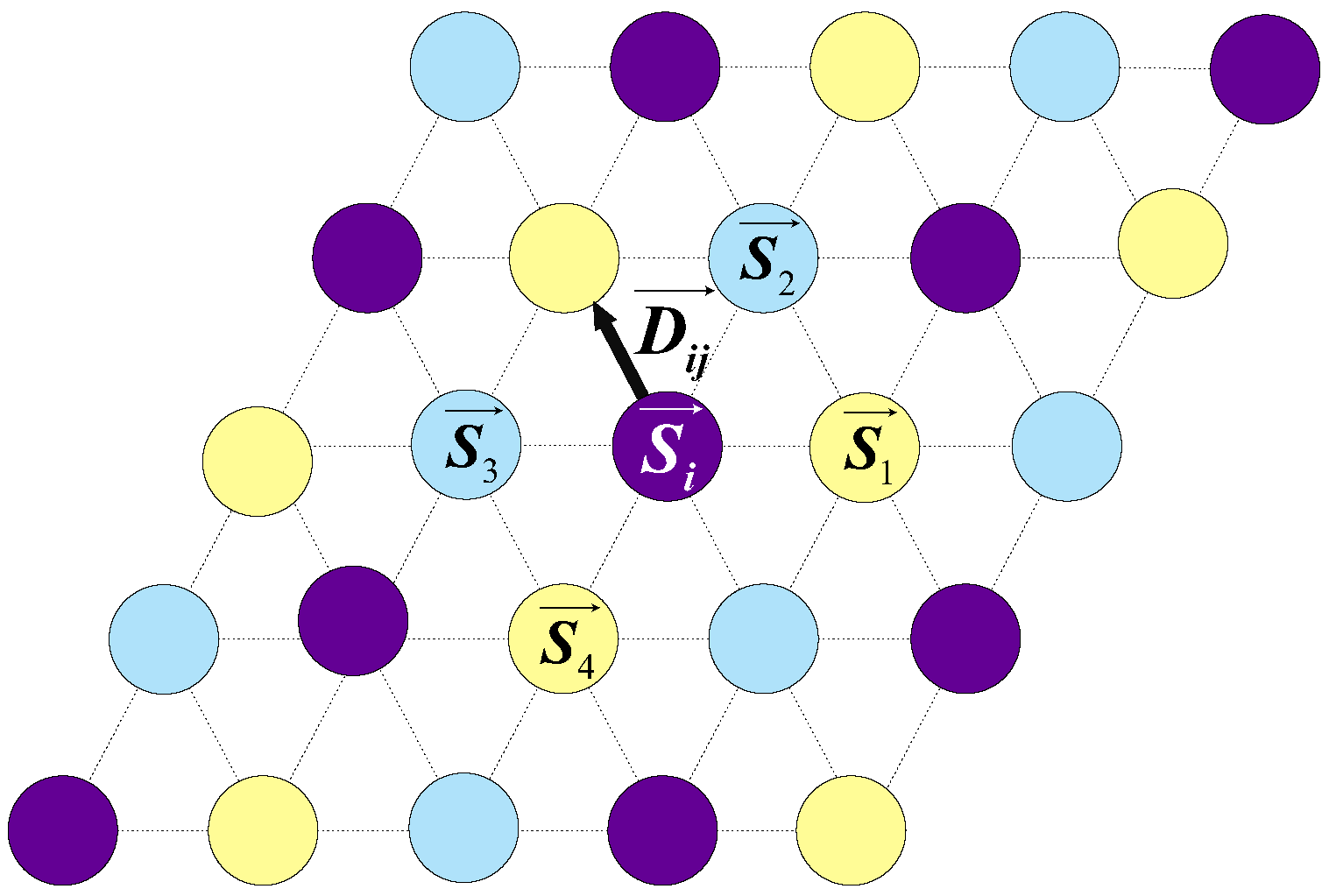 Magnetochemistry | Free Full-Text | Robustness of the Skyrmion Phase in ... Magnetochemistry | Free Full-Text | Robustness of the Skyrmion Phase in ...