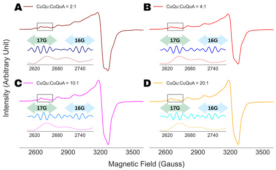 A Simulation Independent Analysis of Single- and Multi-Component cw ESR ...