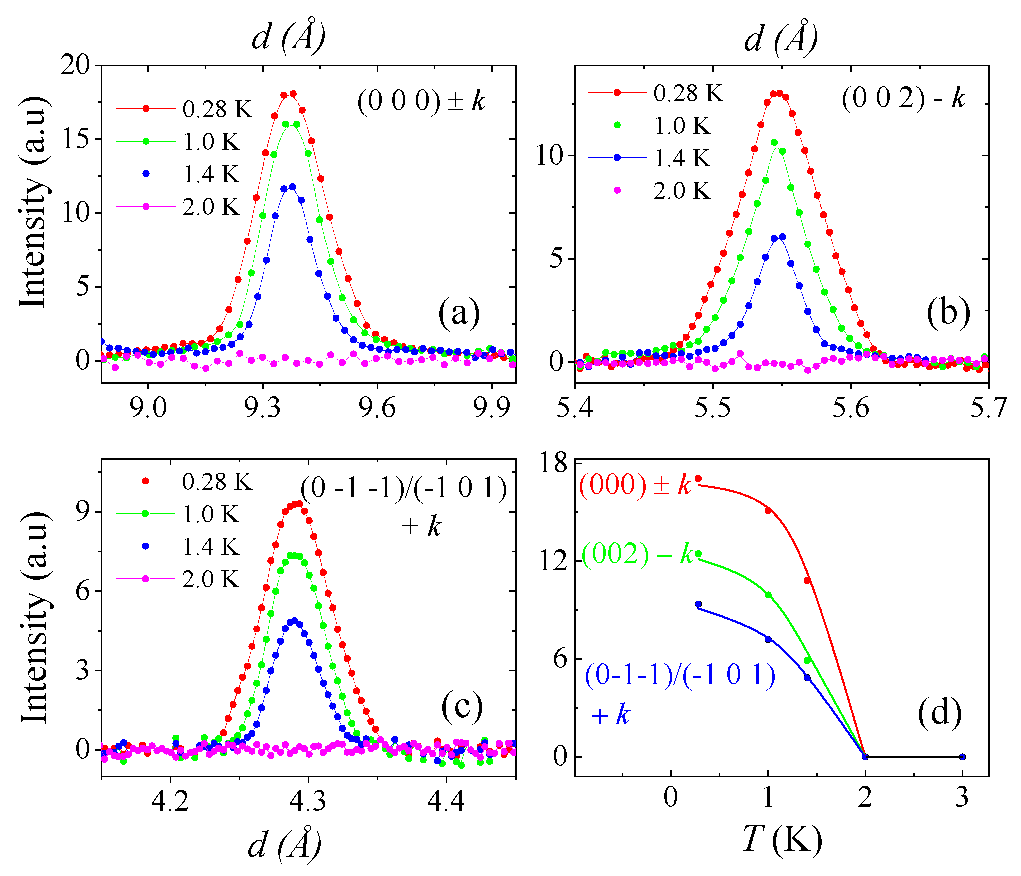 Magnetochemistry | Free Full-Text | Effect of Co-Doping on the Magnetic ... Magnetochemistry | Free Full-Text | Effect of Co-Doping on the Magnetic ...