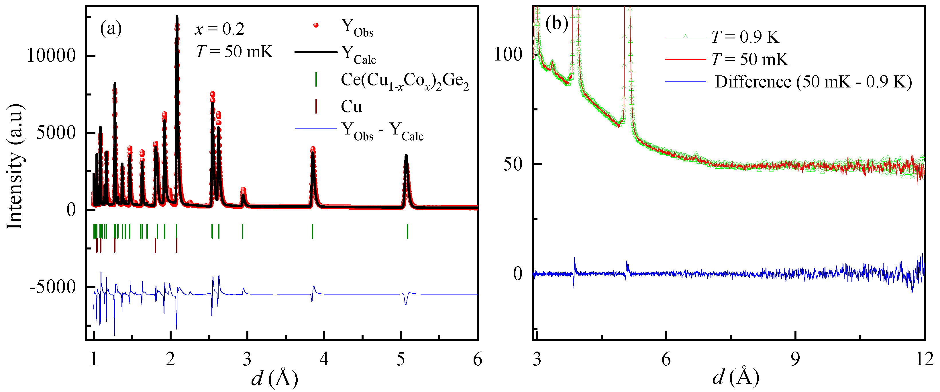 Magnetochemistry | Free Full-Text | Effect of Co-Doping on the Magnetic ... Magnetochemistry | Free Full-Text | Effect of Co-Doping on the Magnetic ...
