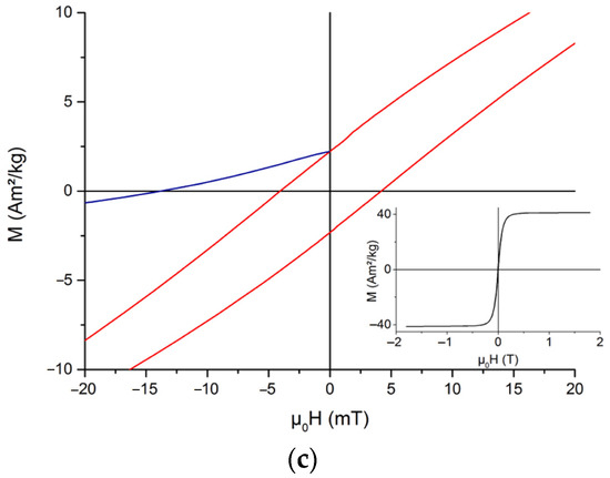 2 Pounds - Red Iron Oxide Red Iron (III) Oxide Fe2O3 - High Quality ...