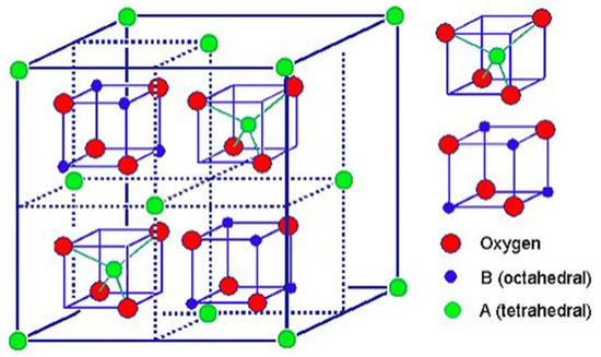 Ferrite Nanoparticles as Catalysts in Organic Reactions: A Mini Review