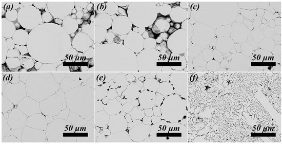Microstructure and Magnetic Property Evolution Induced by Heat ...