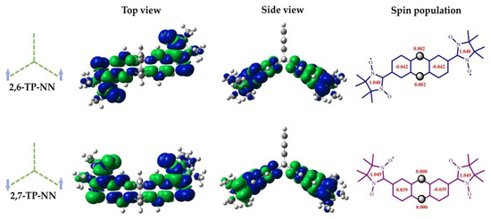 Homoconjugation Mediated Spin-Spin Coupling in Triptycene Nitronyl ...